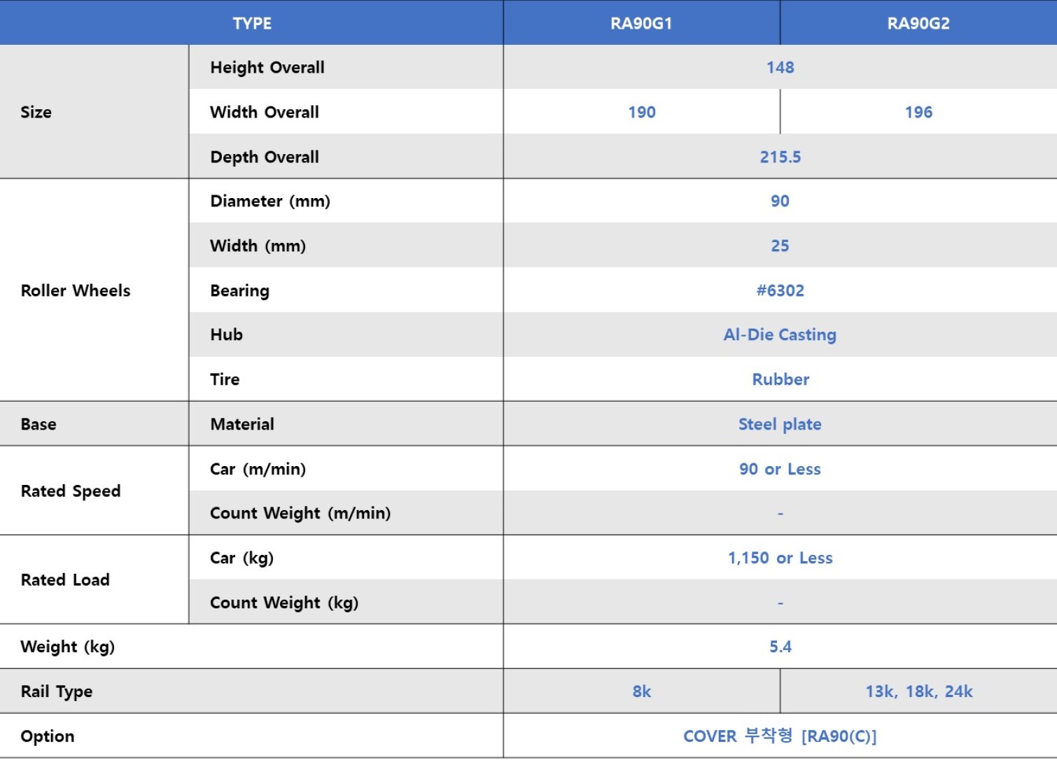 GUIDE ROLLER 상품리스트 | 정일산기